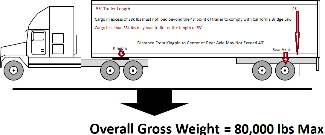 Resources - Service Driven Transport
